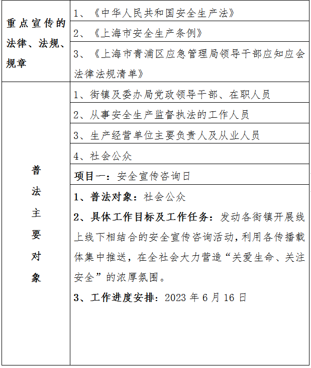 2023年青浦区国家机关普法责任清单 通知公告 应急管理局 上海市青浦区人民政府