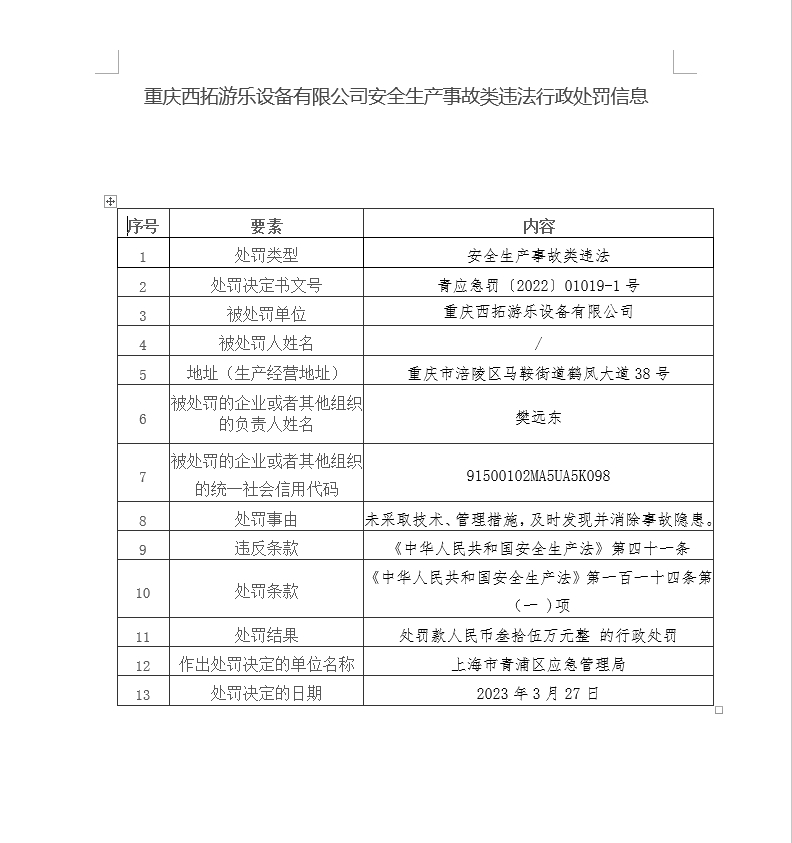 重庆西拓游乐设备有限公司安全生产事故类违法行政处罚信息 行政处罚 双公示 特色专栏 应急管理局 上海市青浦区人民政府