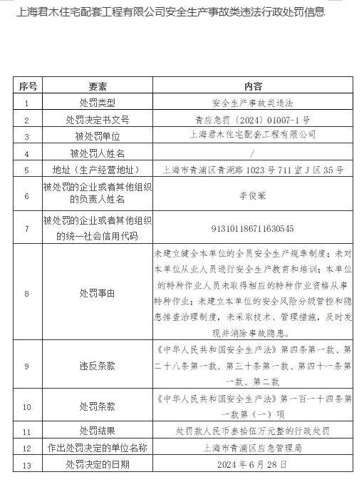 上海君木住宅配套工程有限公司安全生产事故类违法行政处罚信息 行政处罚 双公示 特色专栏 应急管理局 上海市青浦区人民政府