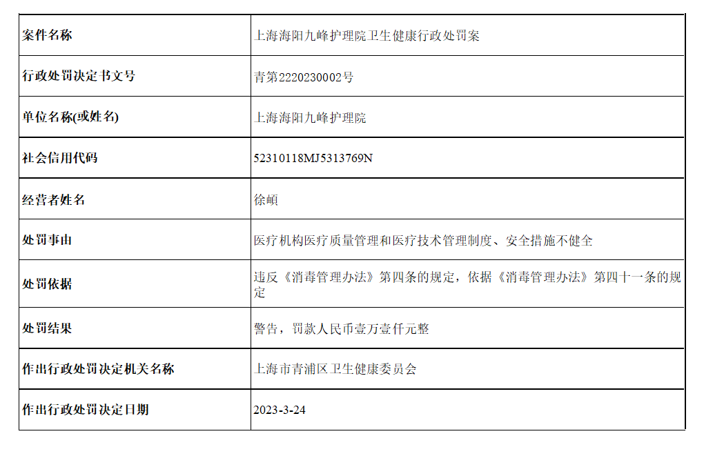 公示信息摘要上海海阳九峰护理院 处罚公示公告 公示公告 卫健委 上海市青浦区人民政府